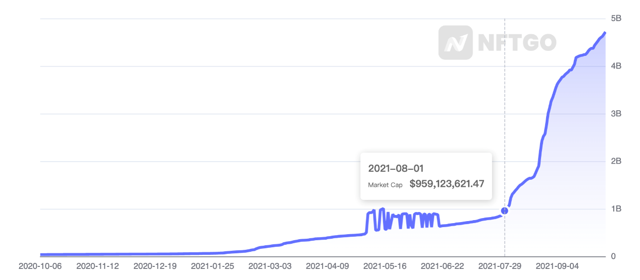 AIRTIST—Matrix’s Great Venture into AI Art - MATRIX